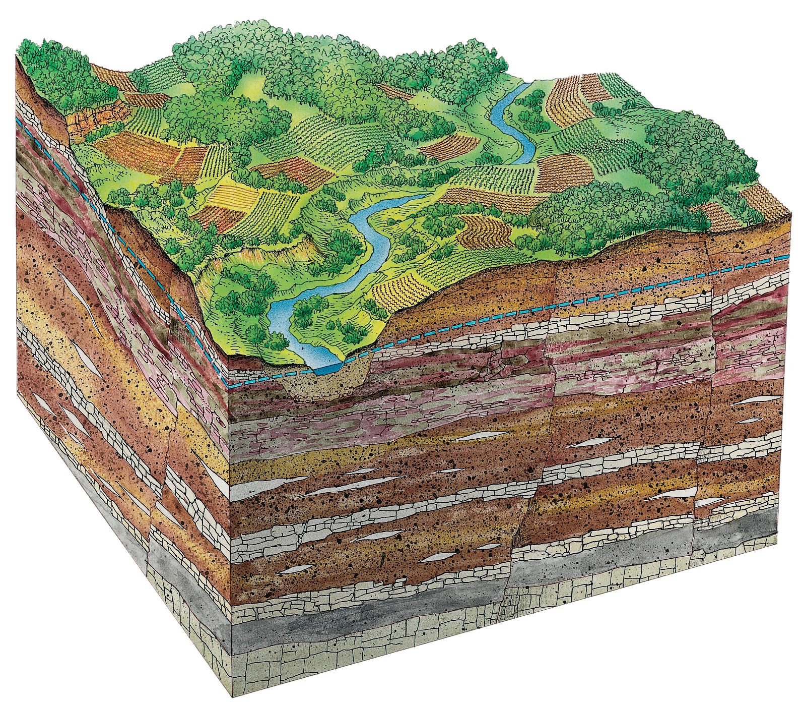 Geologie – AKTION GRUNDWASSERSCHUTZ